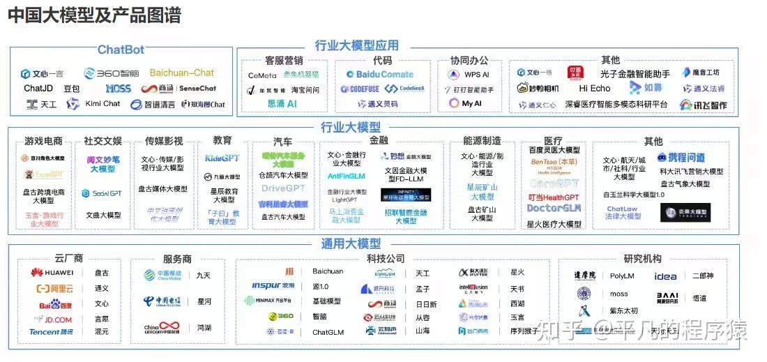 Text2sql数据集和技术方案整理