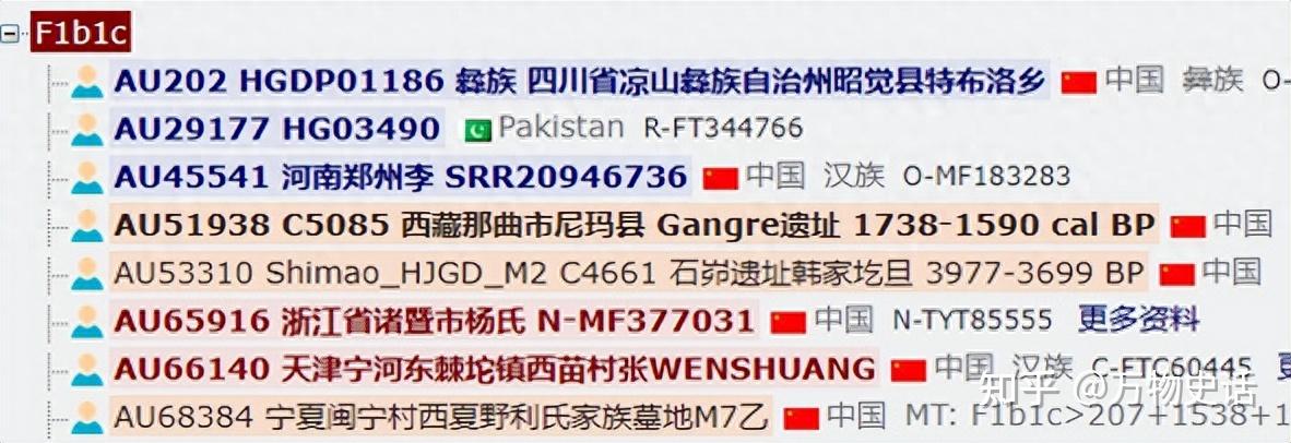 西夏后族野利氏单倍群为R1b，或为匈奴后裔，西夏王族单倍群为D1a - 知乎