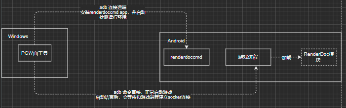 Android截帧工具Renderdoc，过游戏检测 - 知乎