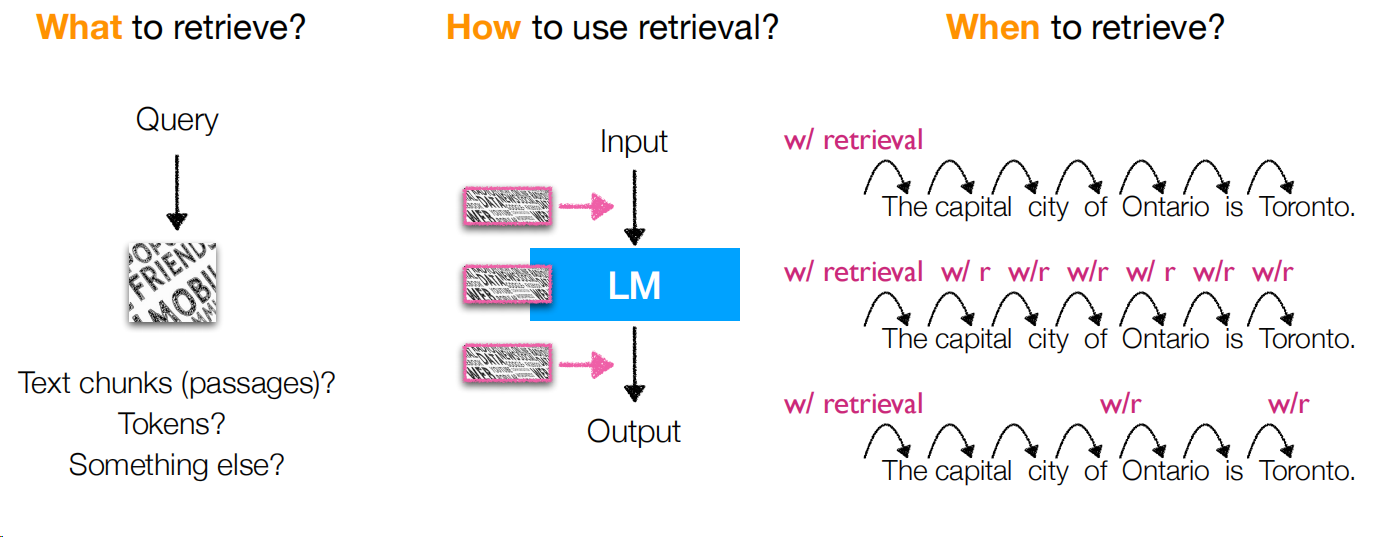 前沿重器[36] | ACL23-陈丹琦团队4小时tutorial-基于检索的大语言模型 - 知乎