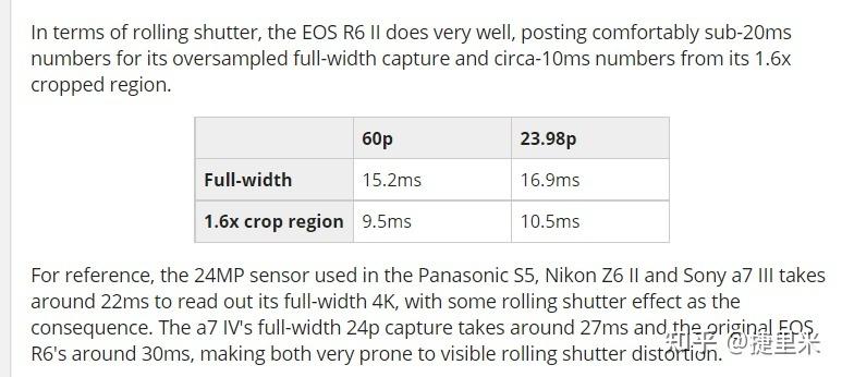 佳能R6II的前照CMOS和A7M4的背照式CMOS差距很大吗？ - 知乎