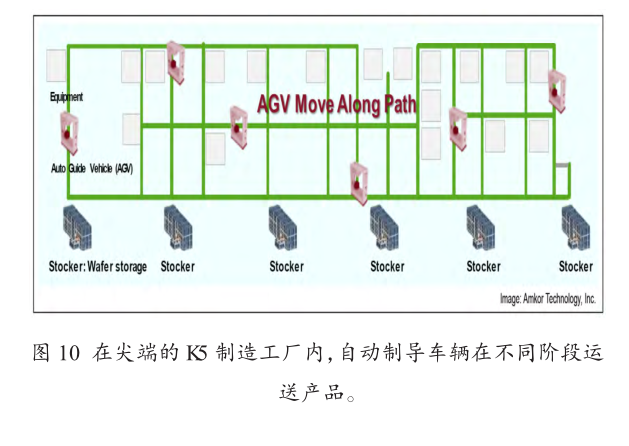 Am kor 的 2.5D 和 HDFO 封装 - 知乎