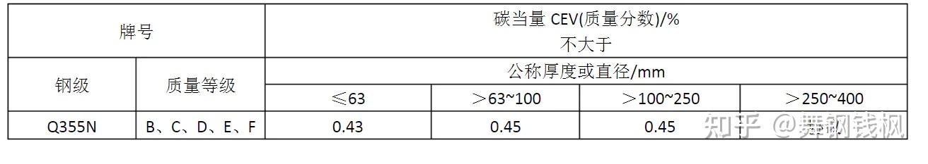 Q355NB钢板正火轧制交货 - 知乎