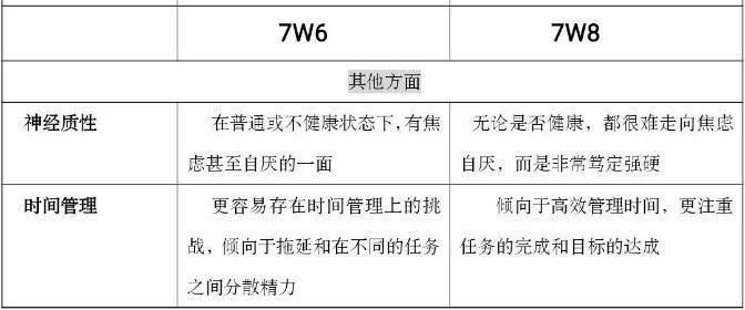 九型人格7w6和7w8的区别是什么? - 知乎