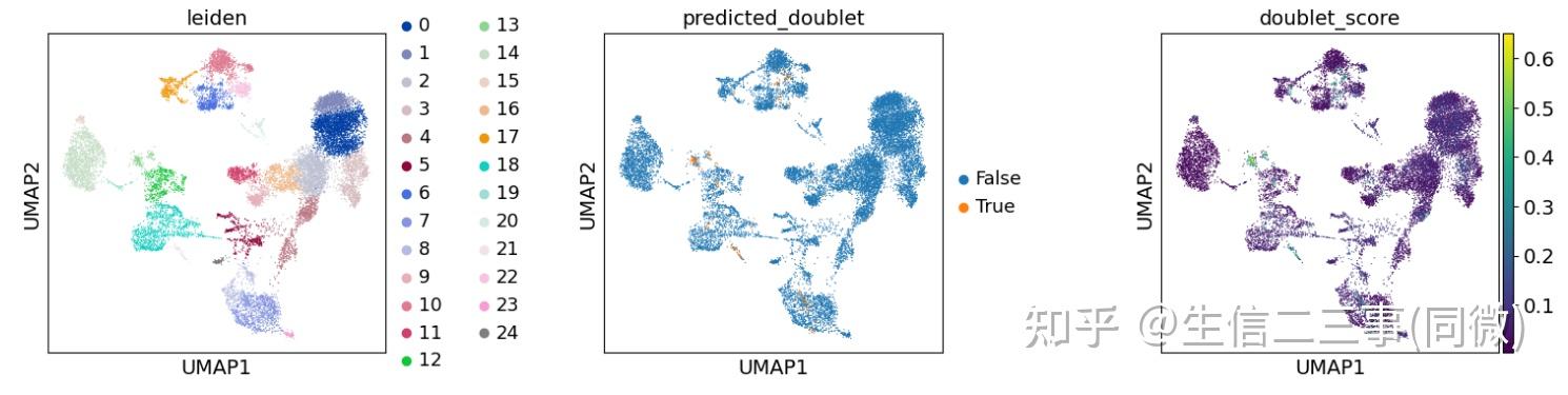 Scanpy教程学习笔记--基本流程 - 知乎