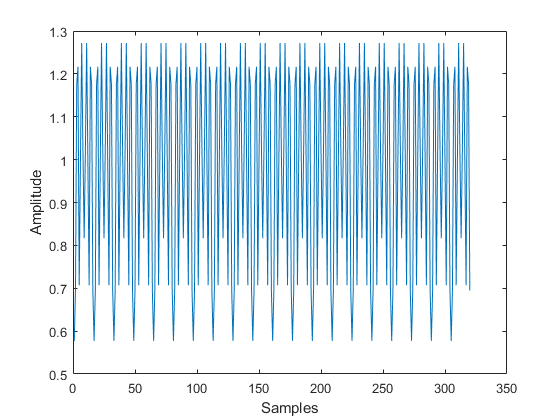Wi-Fi发送处理----L-STF（Non-HT Short Training field） - 知乎