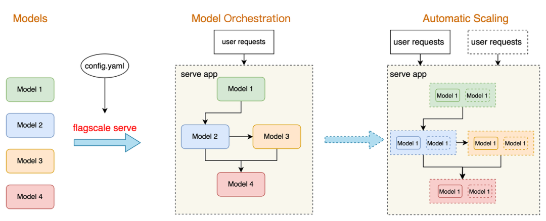 国庆特别版｜万字长文，技术解读众智FlagOS v1.5四大新进展 - 知乎