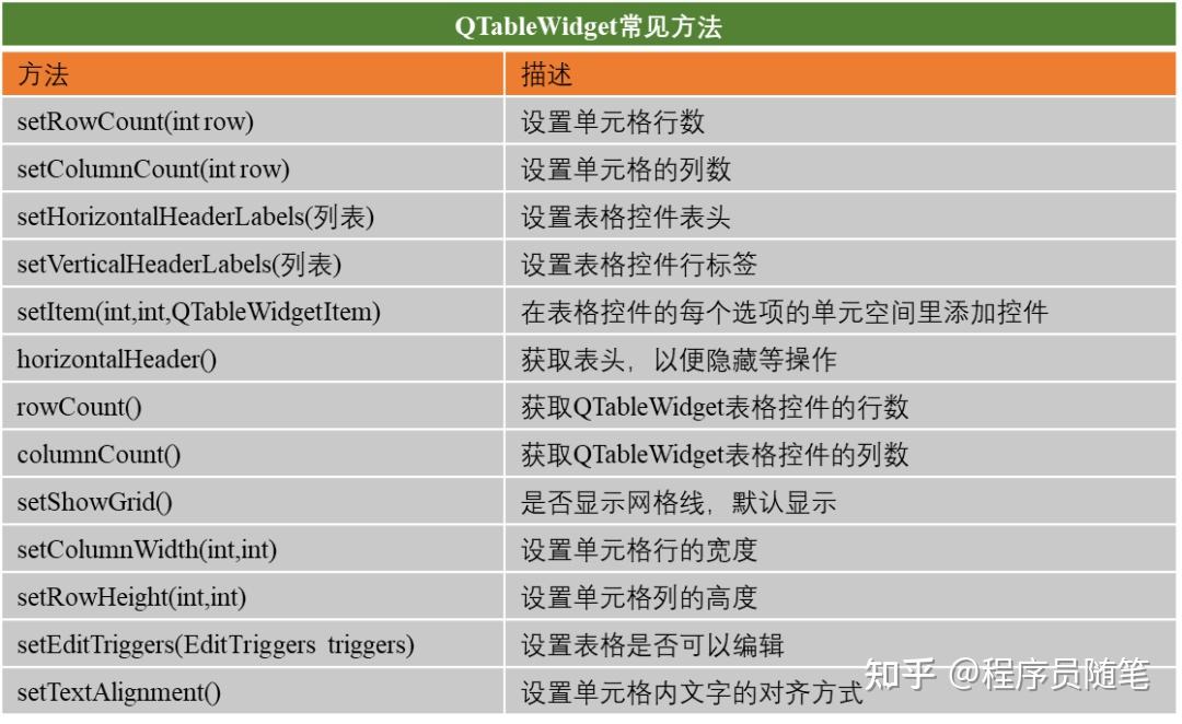 04-PyQt5实践-QTableWidget全网最佳实践-文件加载-翻页/跳转功能 - 知乎