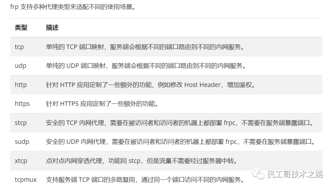 70.3K Star！最强开源网络穿透工具推荐 - 知乎