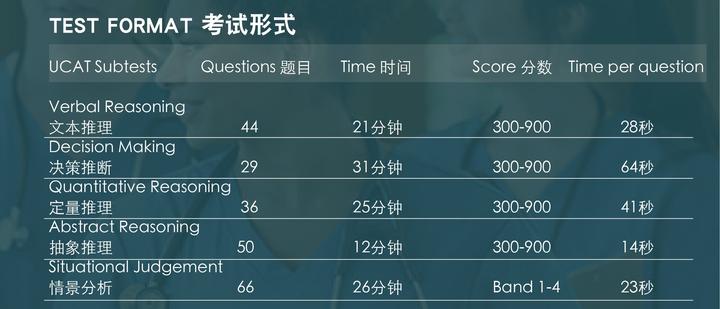 UCAT考试VR语言推理技巧 - 知乎