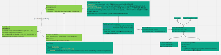 UE4-多线程,TaskGraph - 知乎