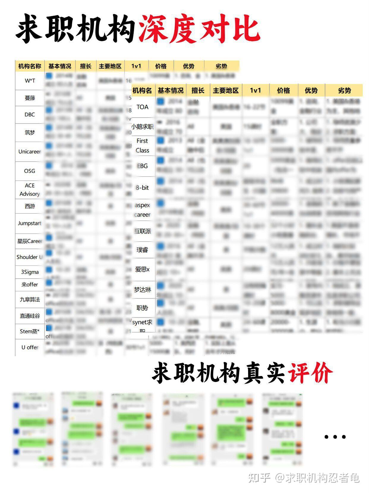 专注投行的ACE Advisory到底咋样 - 知乎