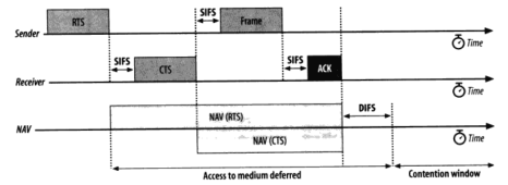 【2】802.11MAC基础 - 知乎