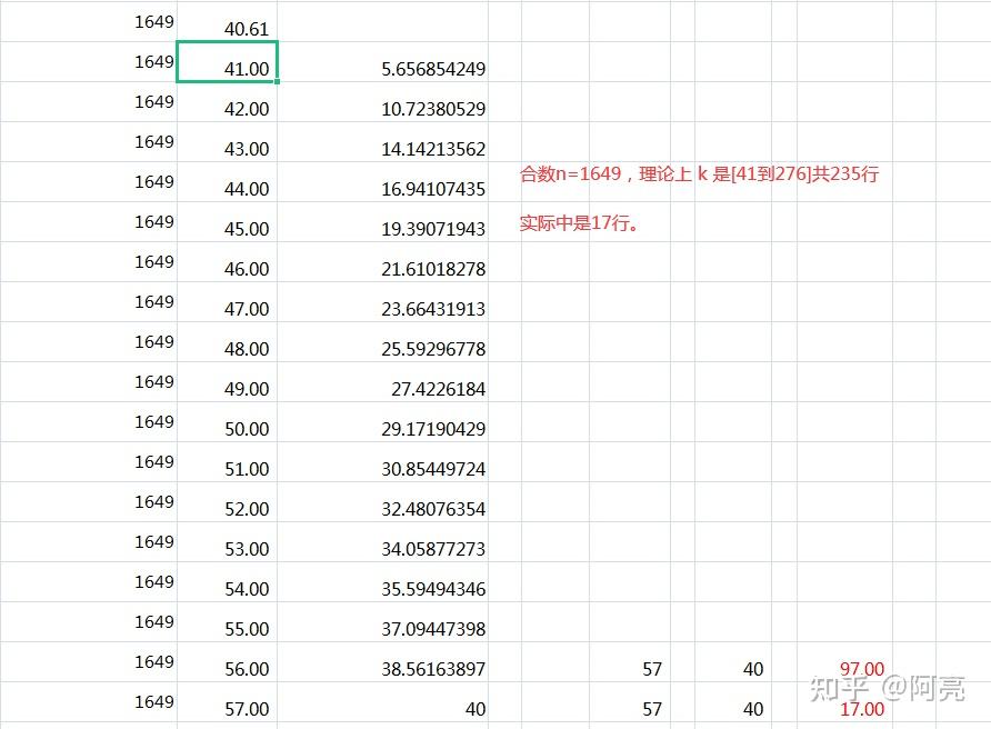 数论：从质数/素数到RSA加密中n=pq，平方差筛选法 - 知乎