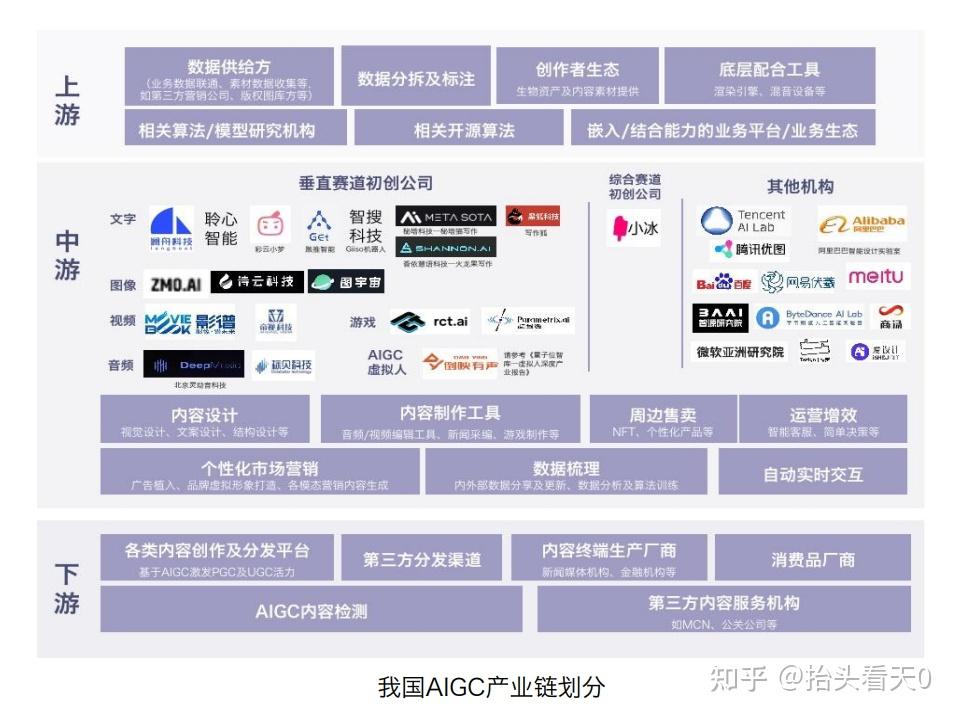 2万字长文助你快速入门AIGC：包含底层原理、应用场景、产业上下游 - 知乎