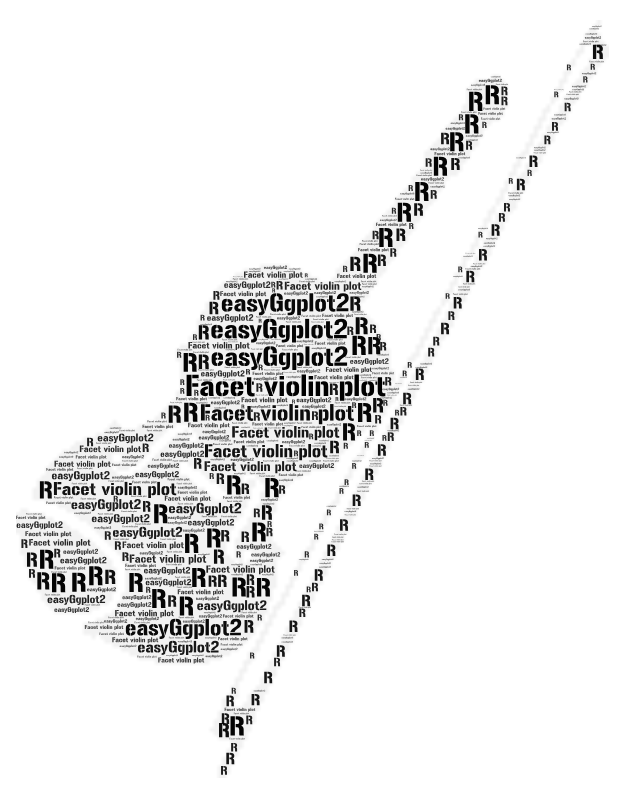 R语言作图——Facet violin plot - 知乎