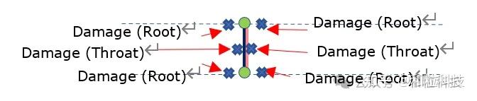 ALTAIR HYPERLIFE焊接疲劳方法及案例 - 知乎
