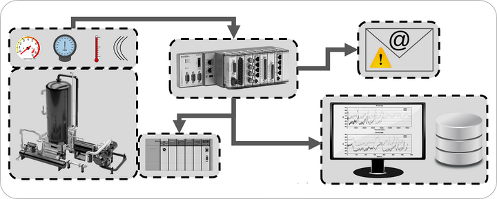 LabVIEW通过状态监测延长设备工作寿命 - 知乎