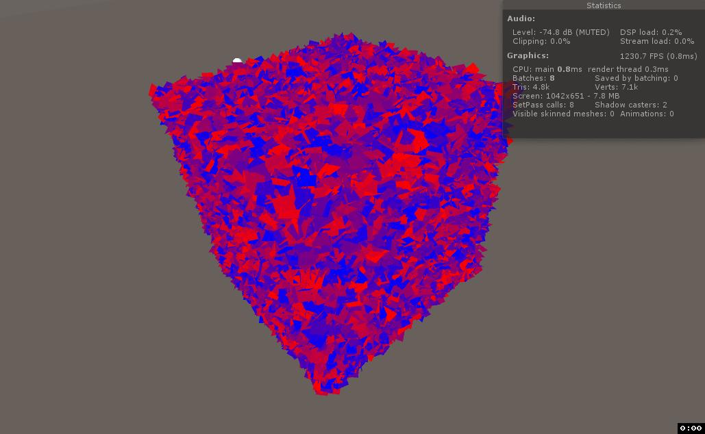 Indirect Draw instance到底有多快？ - 知乎