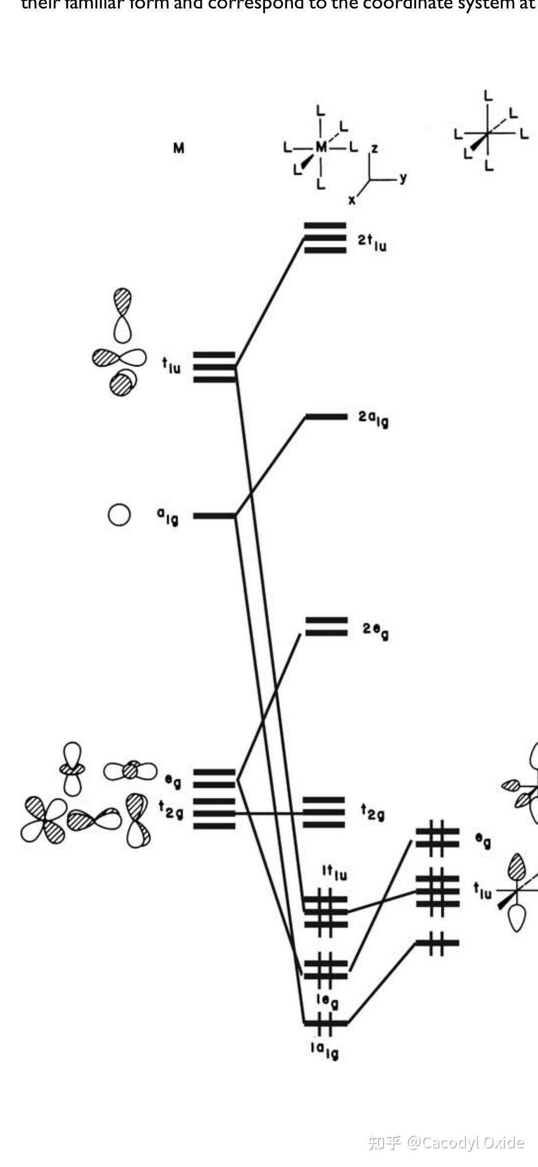 为何 [MnCl4]2- 有较深的颜色？ - 知乎