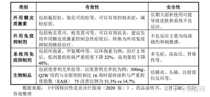 首款国产IL-4R半年斩获1.69亿，AD格局生变 - 知乎