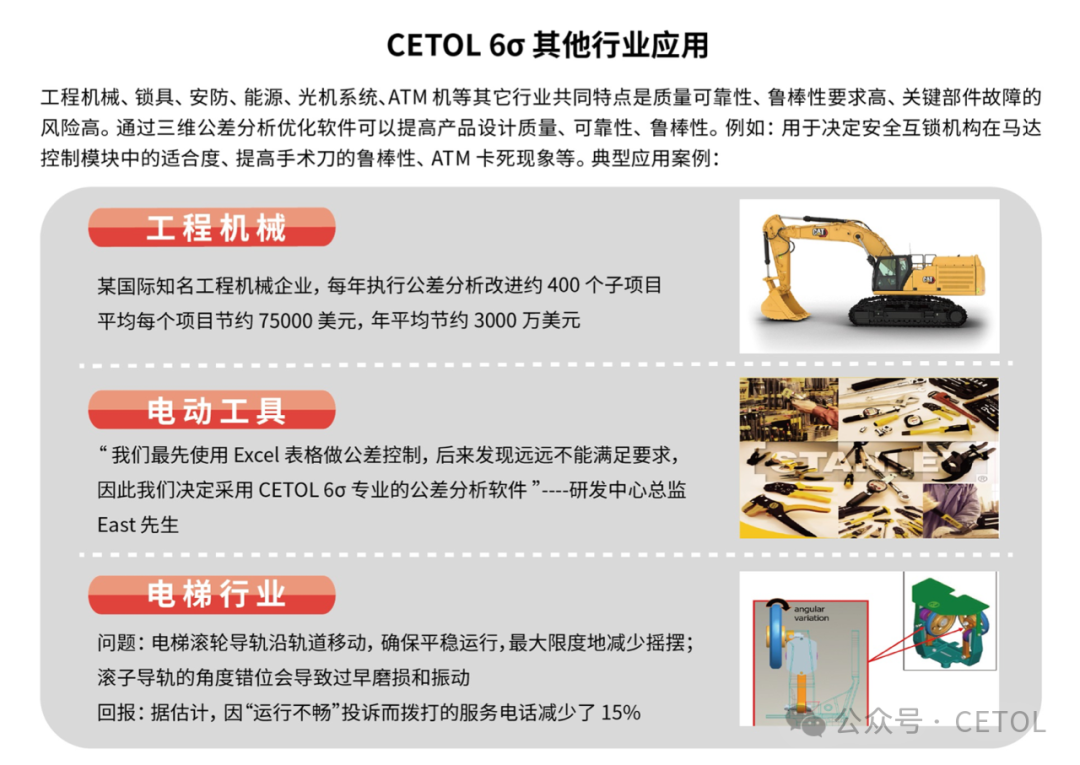 CETOL 6σ公差分析软件 - 知乎