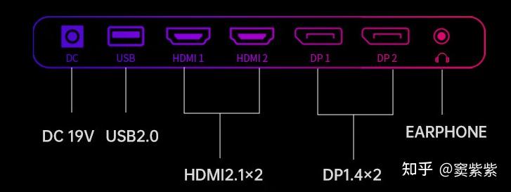 Ps5显示器选择2k144还是4k60?