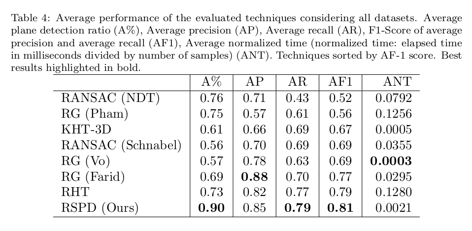 点云平面检测算法：A Robust Statistics Approach for Plane Detection in ...