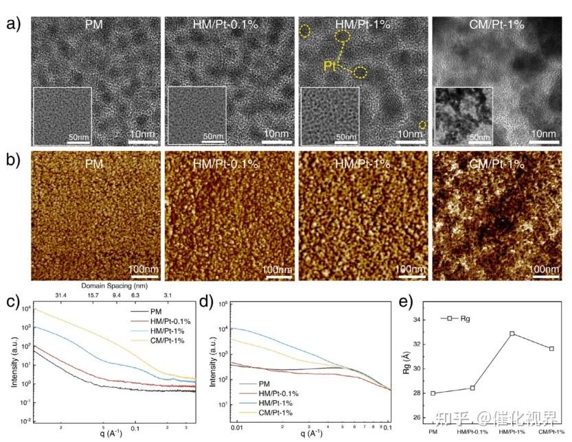 AFM：Pt掺杂薄膜抑制氢气渗透！