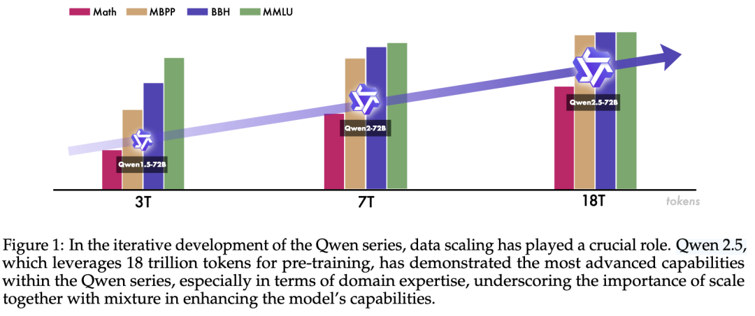 【LLM】Qwen2.5技术报告详细解读 - 知乎