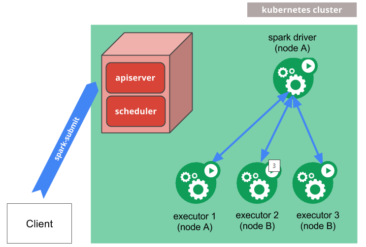 Spark on K8s 在vivo大数据平台的混部实战 - 知乎