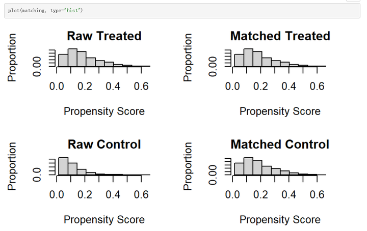 如何用R进行倾向性得分匹配（PSM）：MatchIt - 知乎