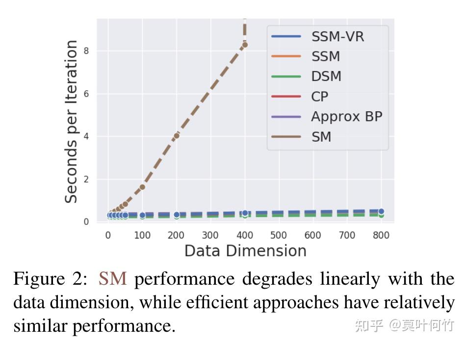 diffusion model(十七)Score视角下的生成模型（Score-Based Generative Models） - 知乎
