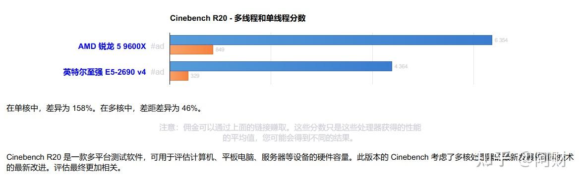 E5 系列真是 CPU 中的垃圾吗？ - 知乎