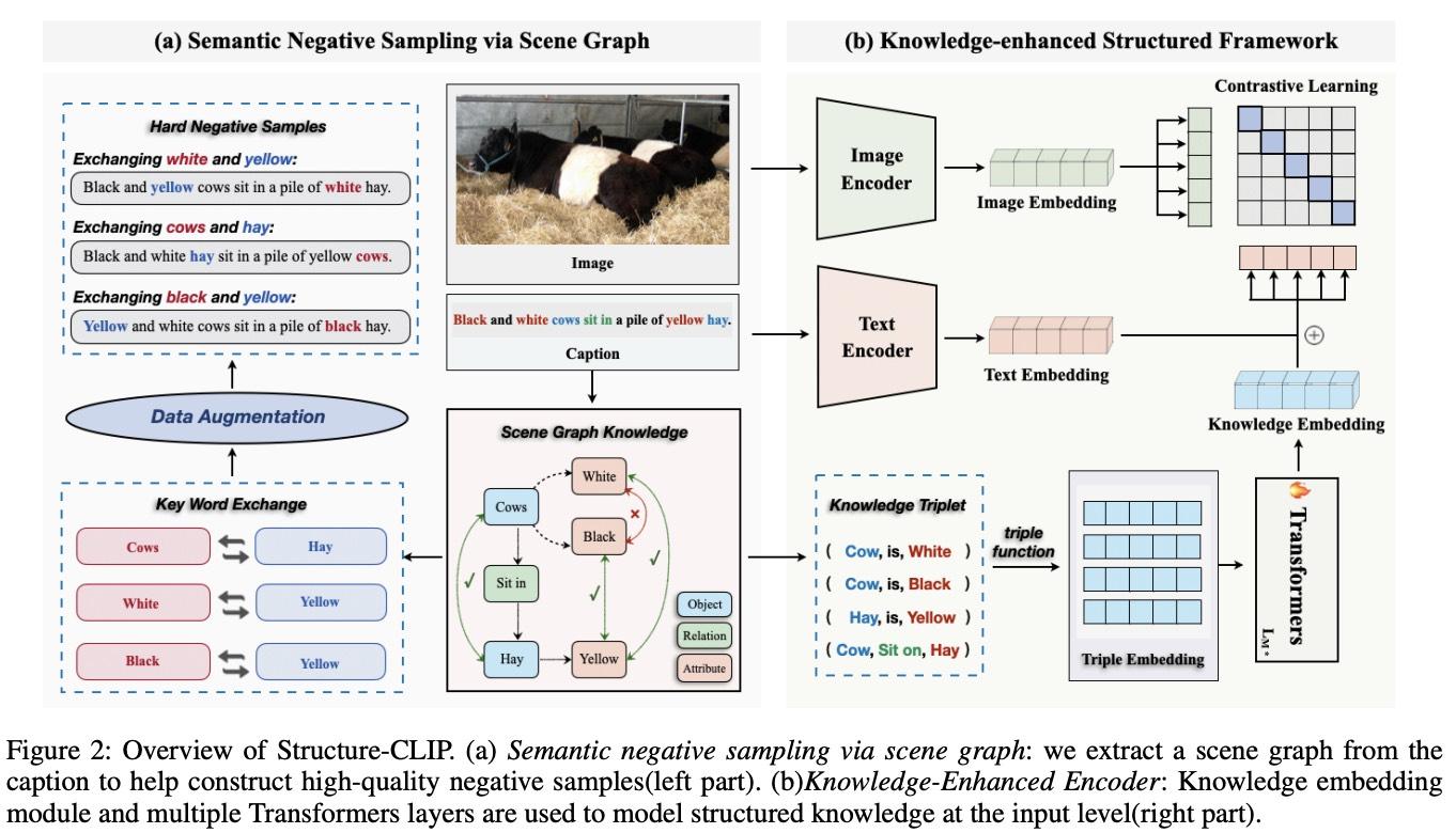 AAAI 2024 | 场景图知识增强多模态结构化表示能力 - 知乎