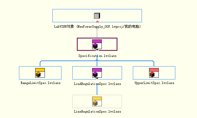 LabVIEW面向对象编程_初窥门径（3）：开发实践 - 知乎