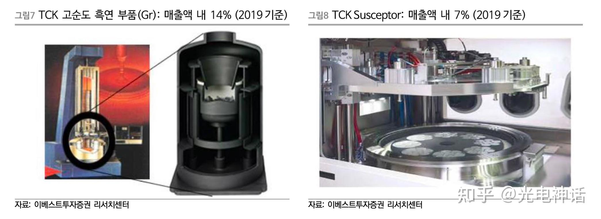 高纯度CVD SiC厚层材料的工艺（02）：材料生长 - 知乎