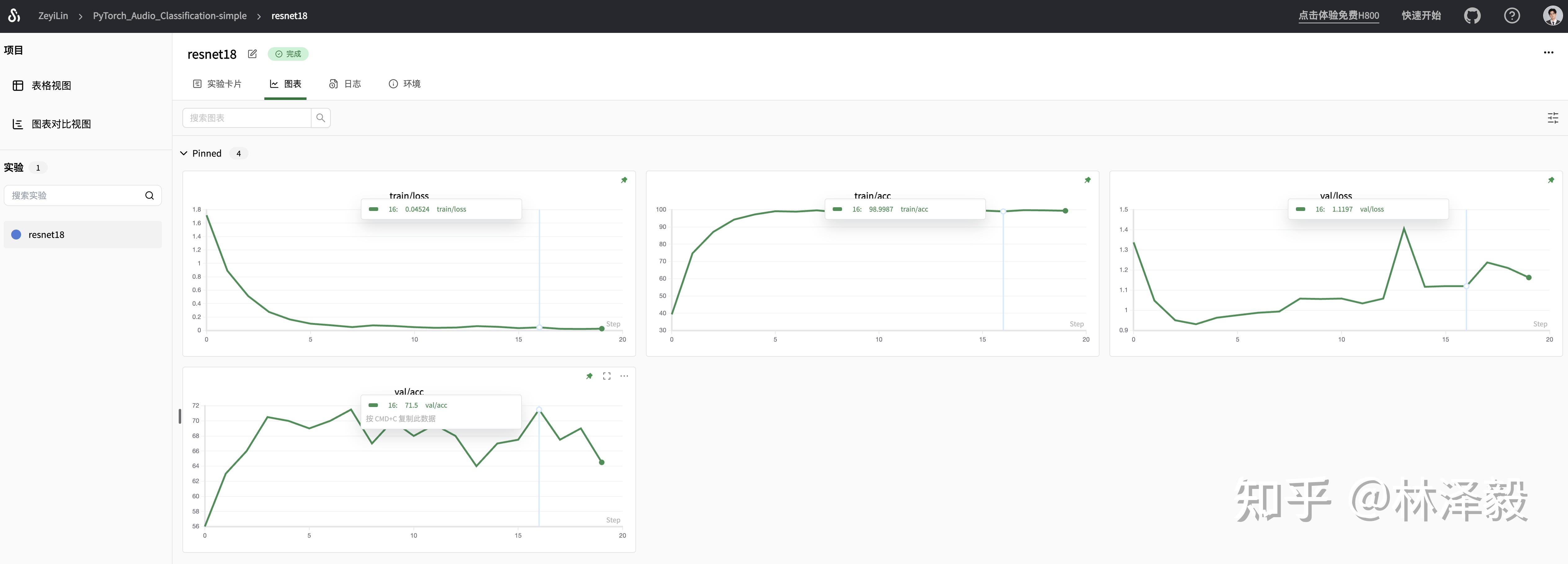 PyTorch音频分类实战（完整代码） - 知乎