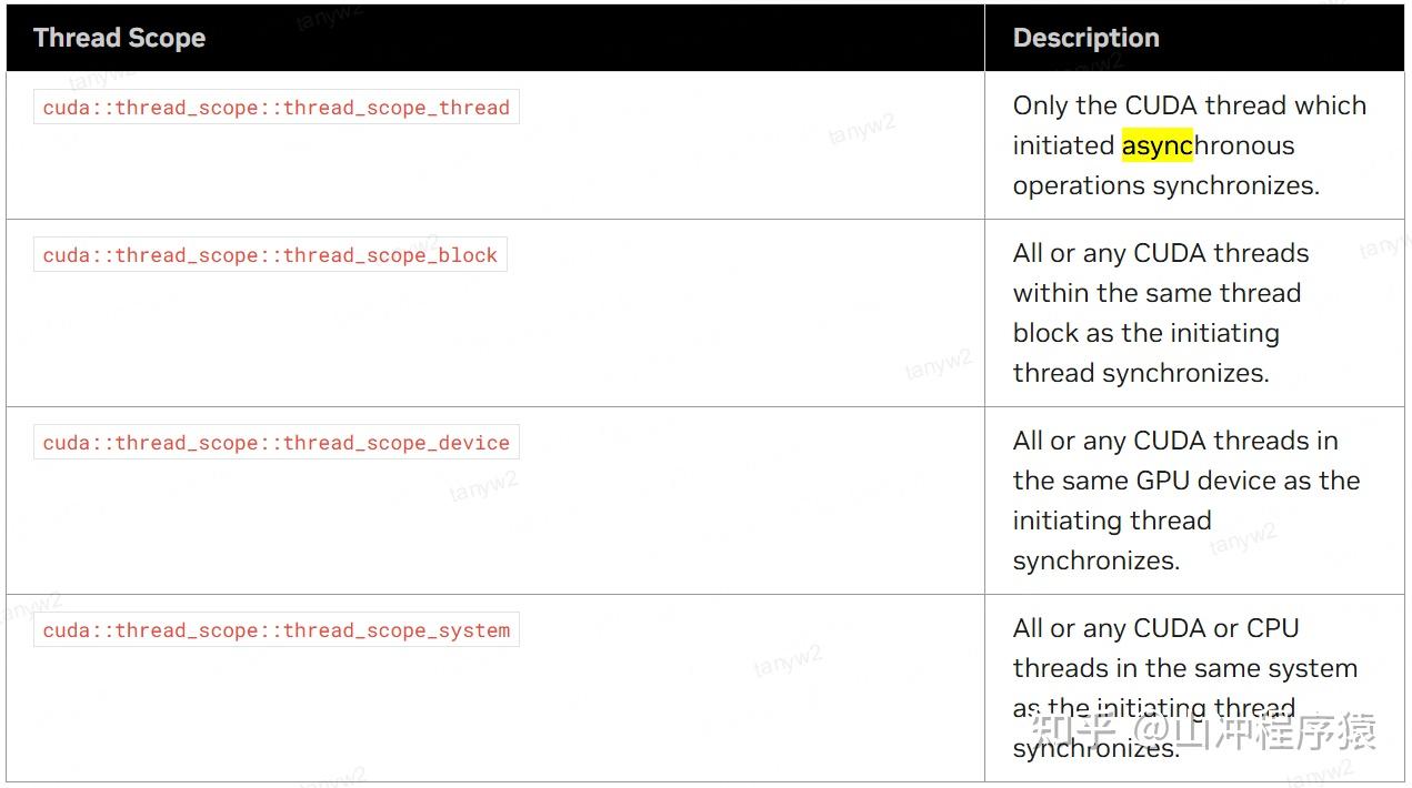 CUDA异步机制 - 知乎
