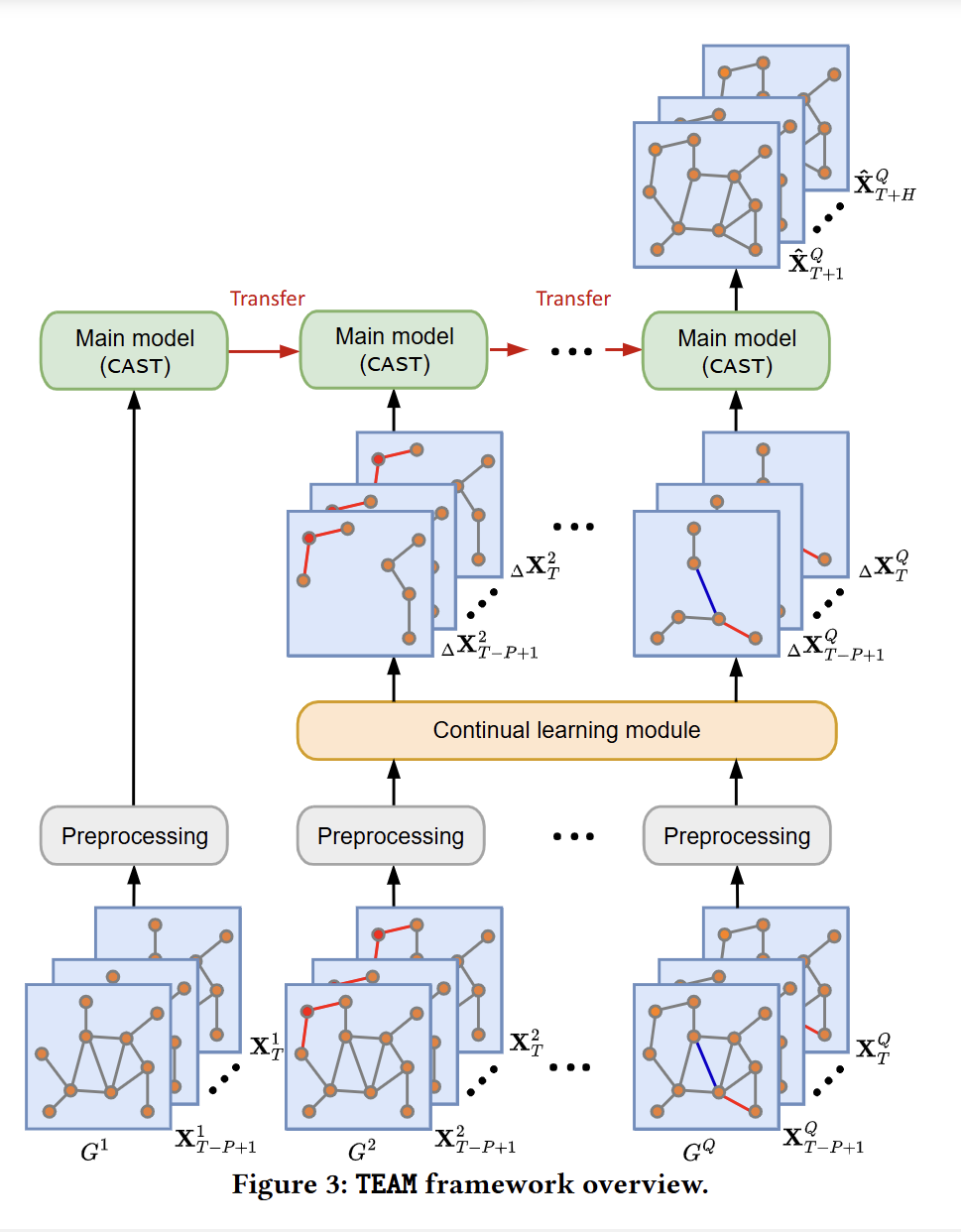 VLDB 2025 | 时空数据（Spatial-Temporal）论文总结(时空预测，轨迹相似度，轨迹表示等) - 知乎