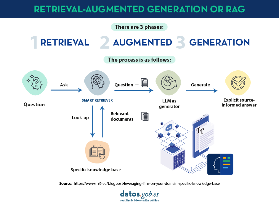 DeepSeek-R1 + RAG搭建本地知识库，收藏这一篇就够了！！ - 知乎