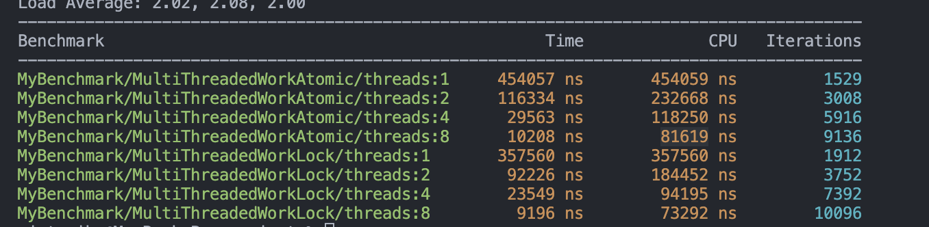 深入探讨C++多线程性能优化 - 知乎