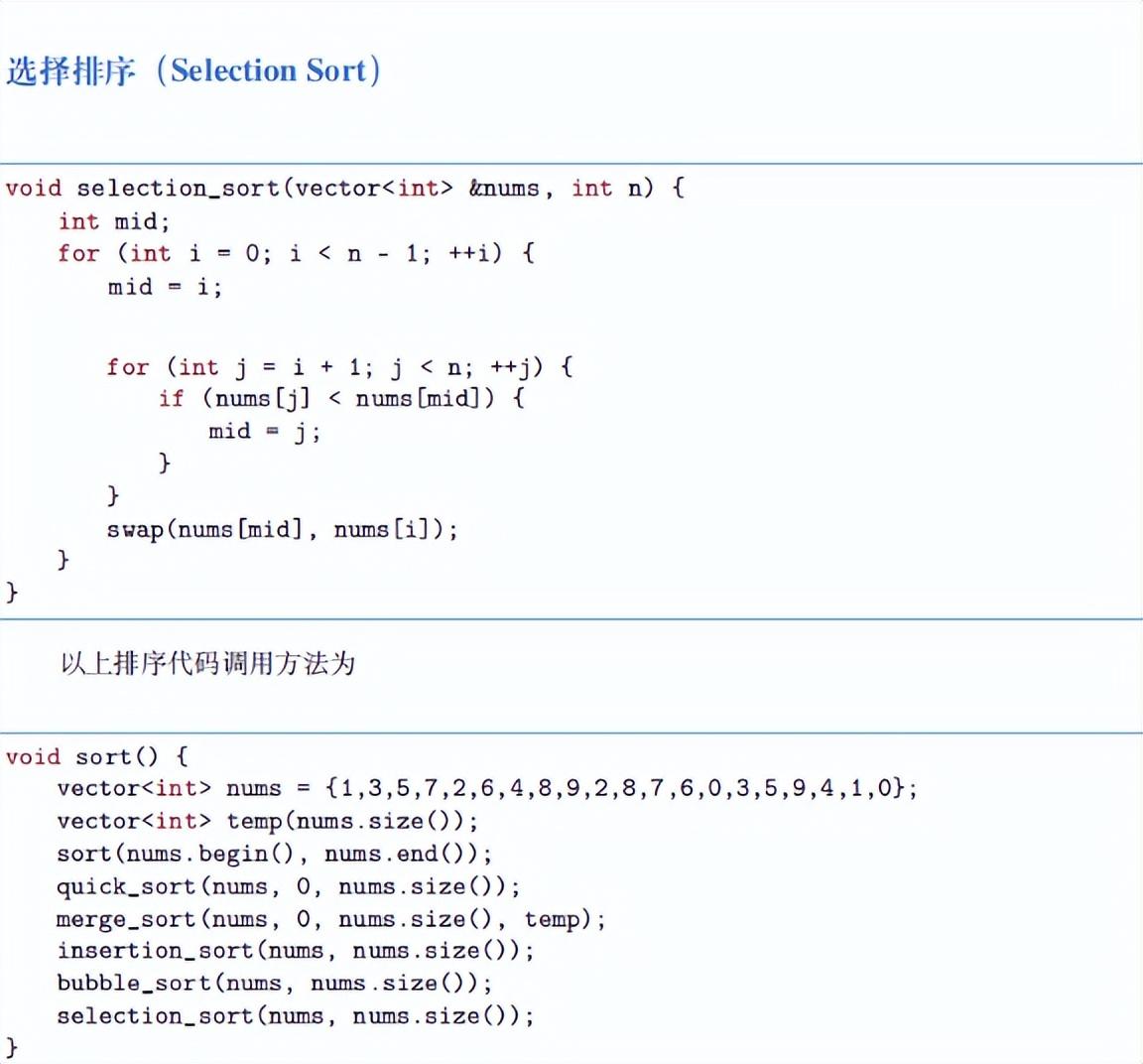 征服LeetCode，你的刷题之路就此开始，手把手带你了解算法奥秘 - 知乎