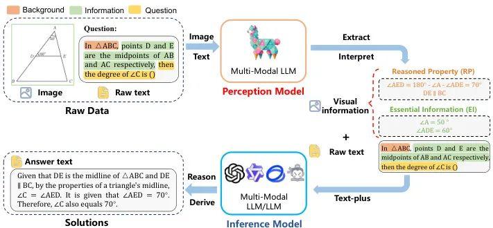 今日论文推荐：MAPS、RoboFactory、OpenVLThinker等 - 知乎