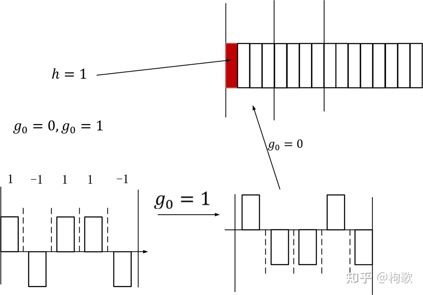 脉冲调制--HRP UWB中的BPM-BPSK（3） - 知乎