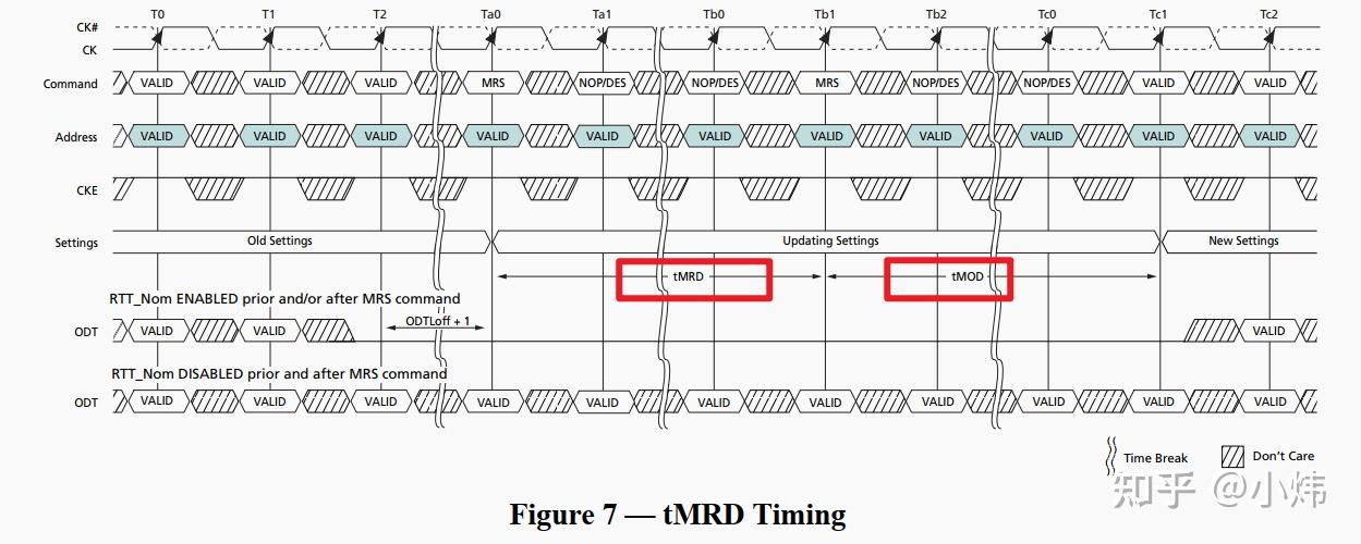 DDR自学整理13--DDR timing 分析1 - 知乎