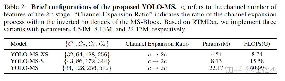 文献阅读：YOLO-MS: Rethinking Multi-Scale Representation Learning for Real-time Object Detection - 知乎
