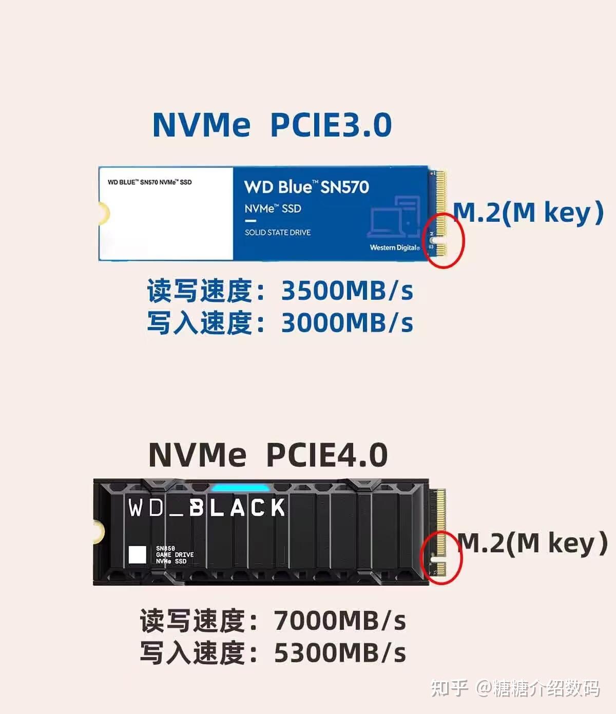 NVMe PCIe3.0和PCIe4.0的区别 - 知乎