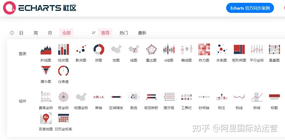 Echarts案例网站合集 - 知乎