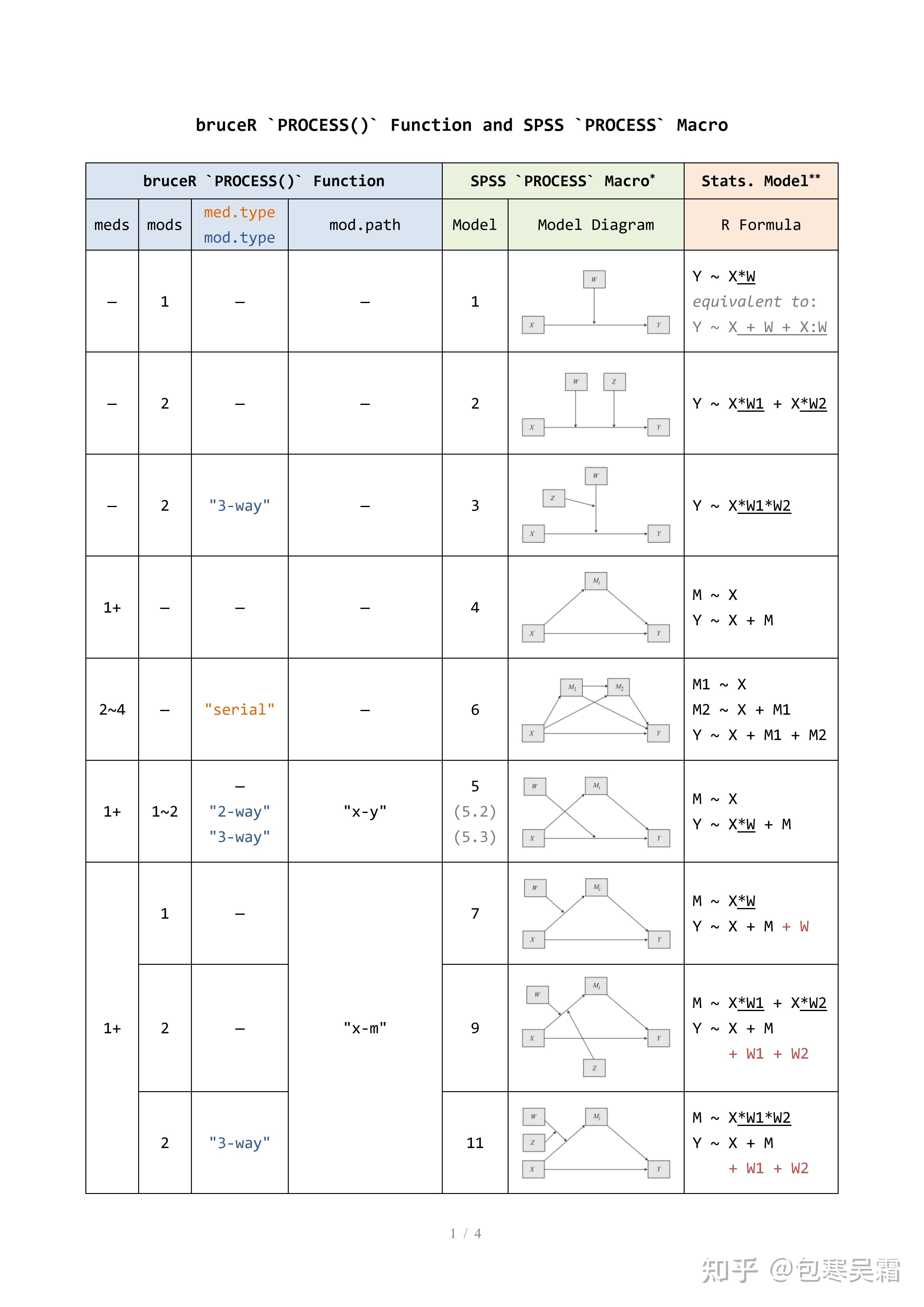 R语言如何做bootstrap中介？什么包可以实现？ - 知乎